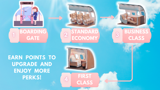 Pink Passport- Standard Rewards – Standard Skin & Beauty